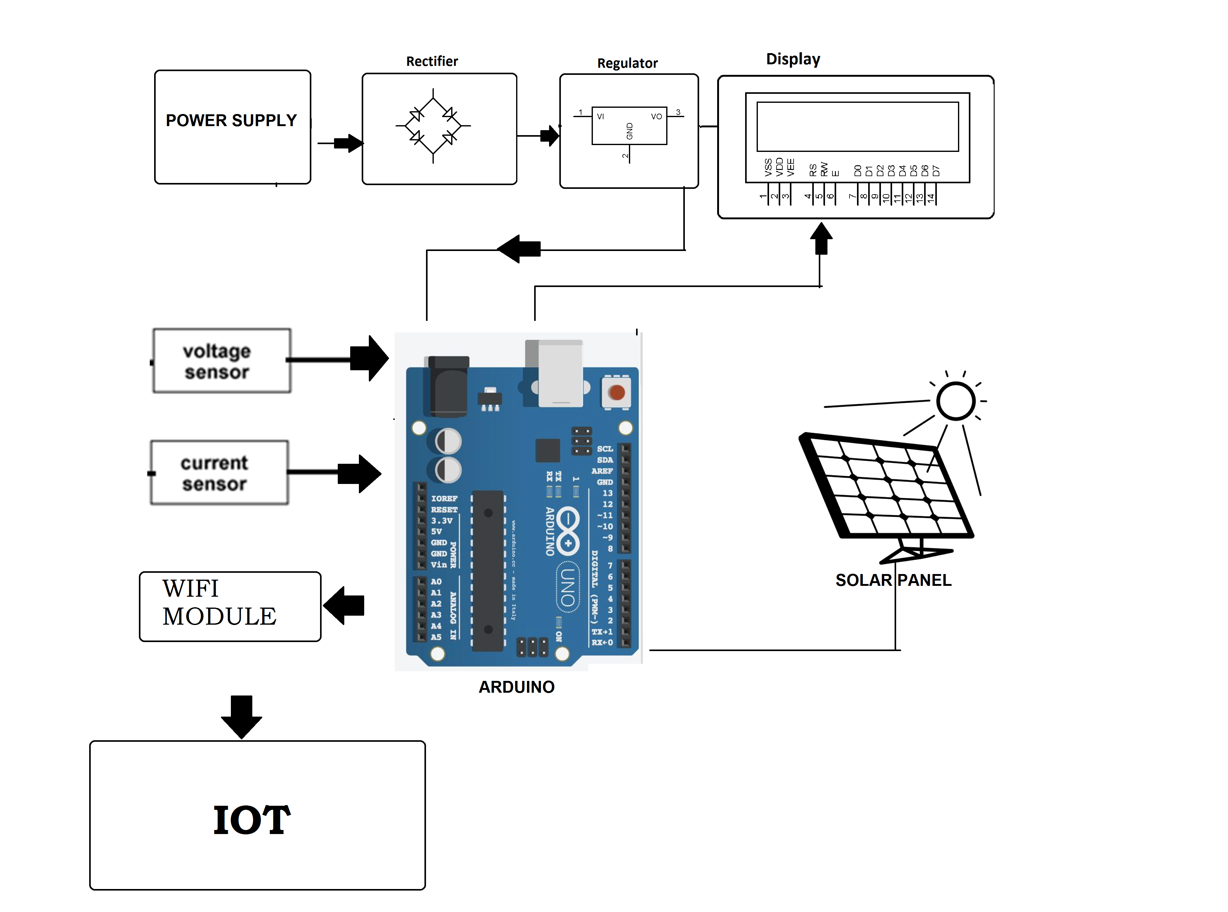 IOT Solar Power Monitoring System