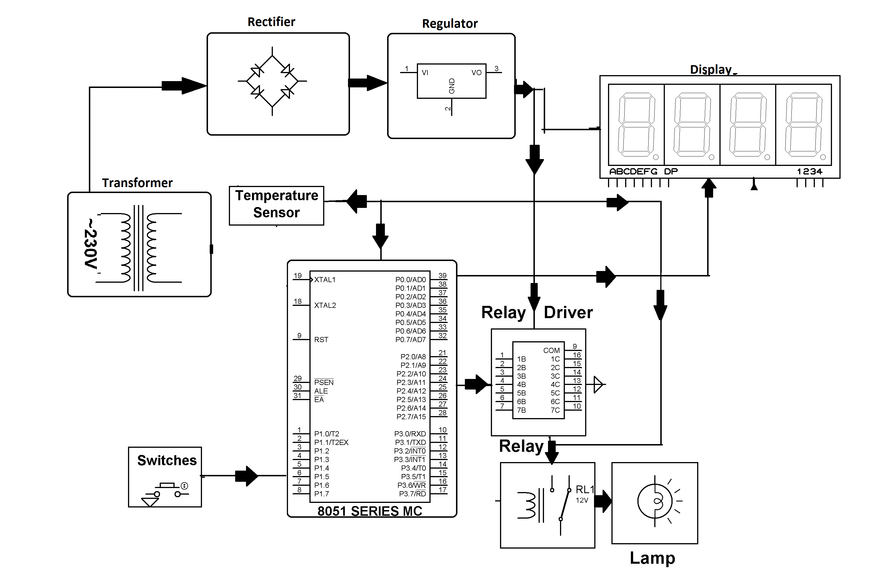 Precise Digital Temperature Controller Project | NevonProjects