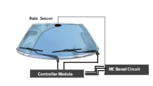 Rain Sensing Automatic Car Wiper Project | NevonProjects