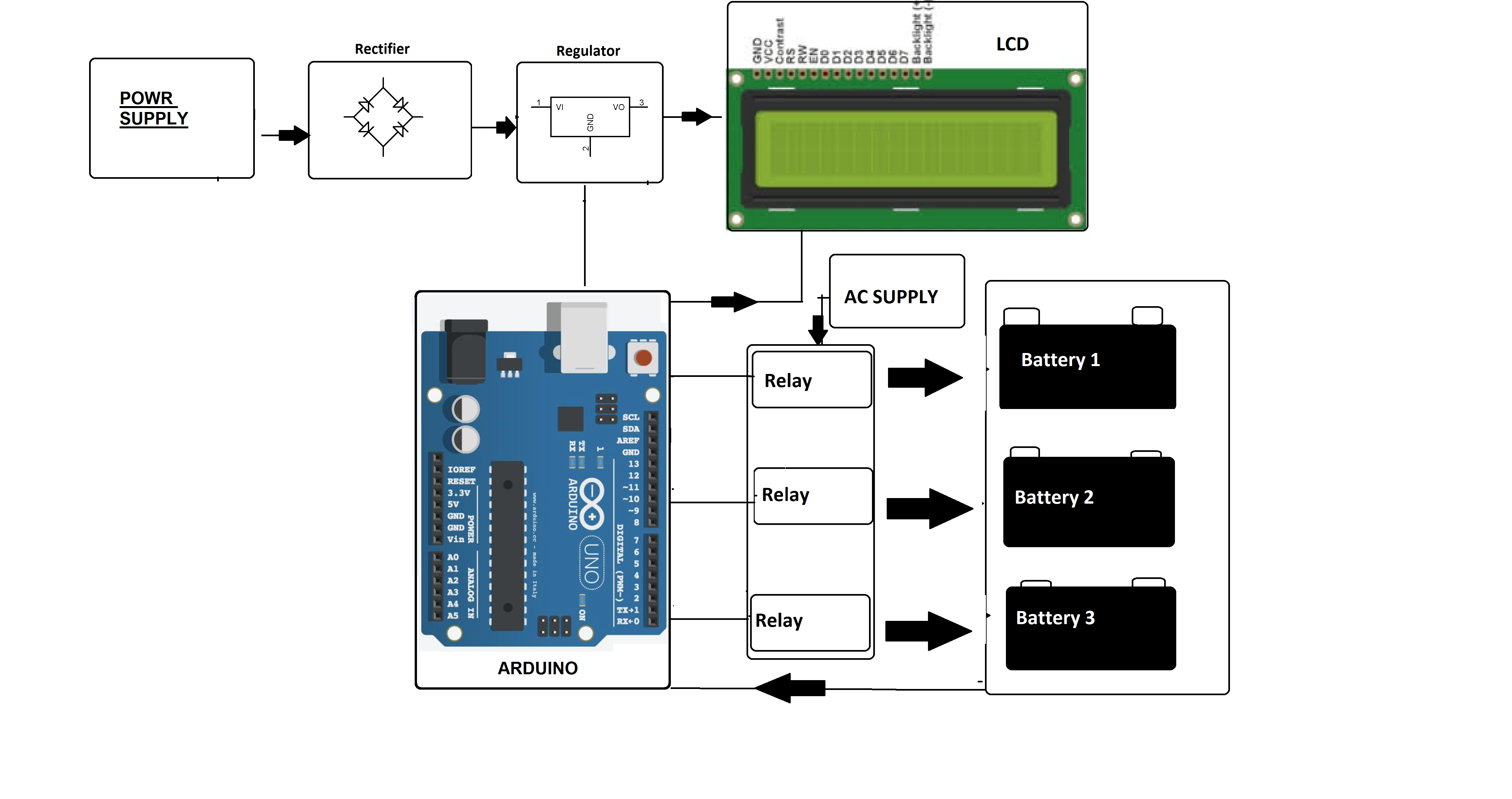 Car Parking Monitoring System Using Arduino And Vb Net Kulturaupice Car Parking Monitoring System Using Arduino And Vb Net Kulturaupice