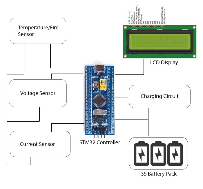 EV BMS With Charge Monitor And Fire Protection Nevon Projects